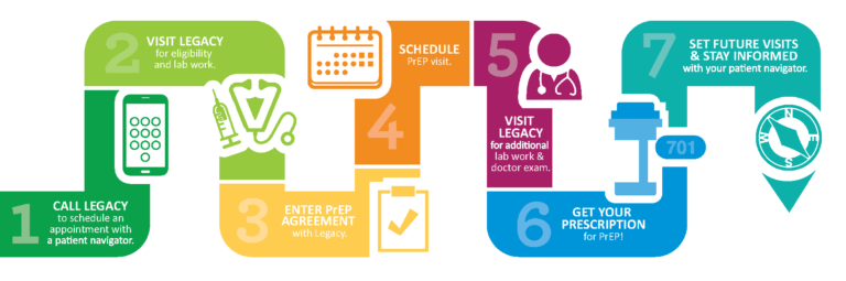 PrEP for Individuals