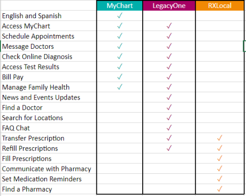 epic chart draft | Legacy Community Health